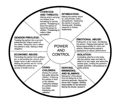The Role of Domestic Violence Assessments in Divorce and Child Custody ...